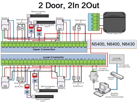 Controller Tlg Solutions