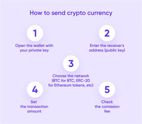 How To Create A Crypto Wallet In 2024 Step By Step Guide Purrweb