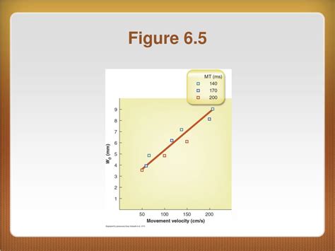 PPT Chapter Principles Of Speed Accuracy And Coordination PowerPoint Presentation ID