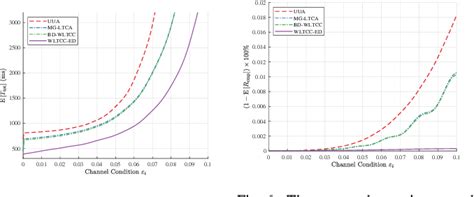 Figure 6 From Luby Transform Coded Computation With Error Detection In