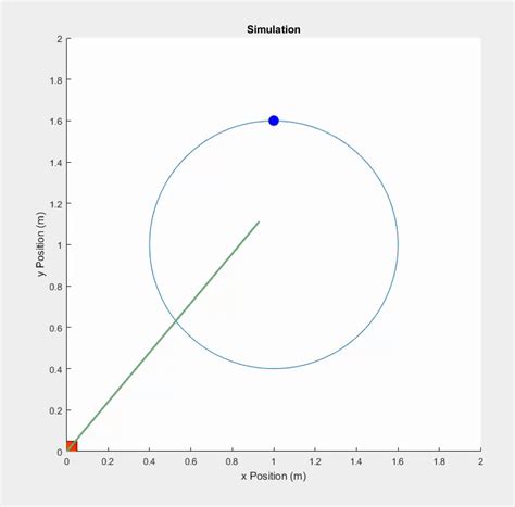 GitHub Greenkev ActuatorDynamics This Is The Repository For Example MATLAB Code To Simulate A