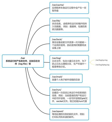 Linux树型结构文件系统 标点符