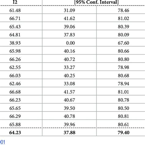 Meta Analyses Of Risk Factors For Stomach Cancer Metaplot Delineates I Download Scientific
