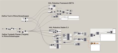 hal not outputting rapid move procedures · issue 7 · halrobotics beta
