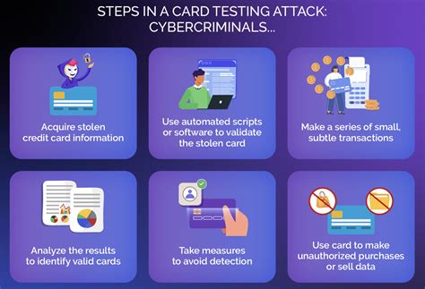 How To Prevent Card Testing Fraud Arkose Labs