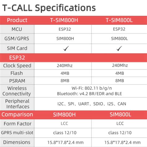 Ttgo T Call Esp32 Sim800h V14 Carte De Développement Moussasoft