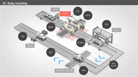 자동차 제조 공장