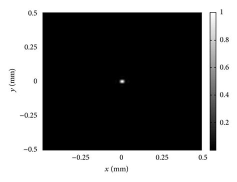 Far Field Diffraction Patterns At A Distance Of 1 M Of A Binary Image