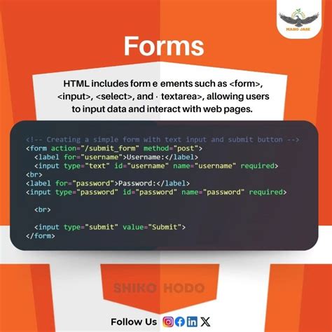 Maho Jase It On Linkedin Tech Imbibing Day 396 🧑🏻‍💻 Html Coding