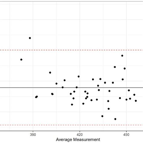 Lead I Corrected Qt Qtc With Accurbeat Qtc Download Scientific Diagram