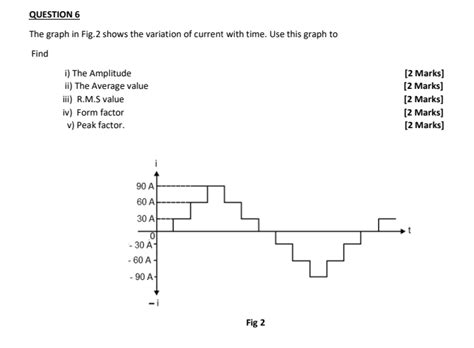 Solved The Graph In Fig Shows The Variation Of Current Chegg