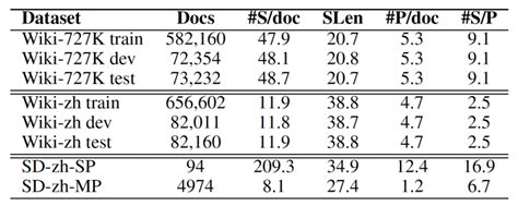 长文本口语语义理解技术系列①：段落分割实践 知乎