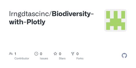 GitHub Lrngdtascinc Biodiversity With Plotly