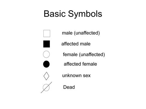 Simple Pedigree Chart