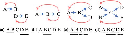 Figure 4 From Unified Named Entity Recognition As Word Word Relation