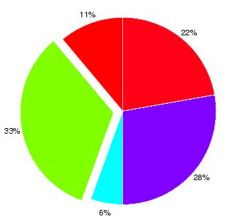 Pie MATLAB Functions