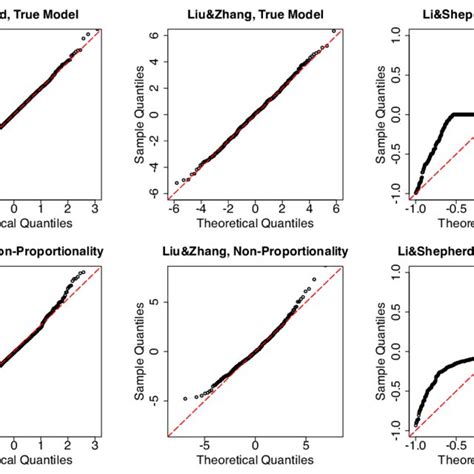 Graphical Detection Of Non Proportionality In Ordinal Regression