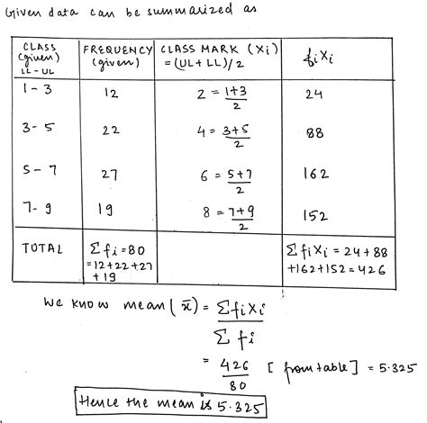 Compute The Mean Of The Following Data