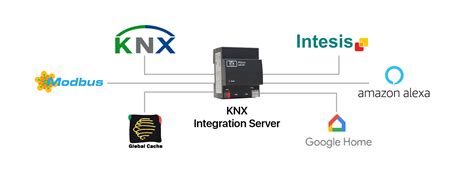Knx Integration Server