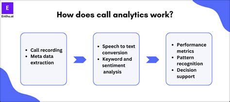 Call Analytics What It Is And How It Works With Ai