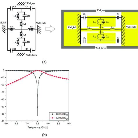 Equivalent Circuit Network Of The Bandpass Filter Download Scientific Diagram