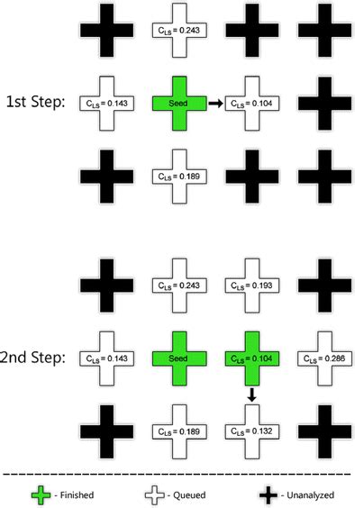 Ncorr Open Source 2d Digital Image Correlation Matlab Software