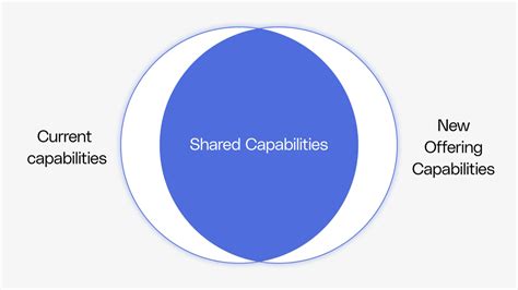 Identify Product Market Fit Expansion Opportunities