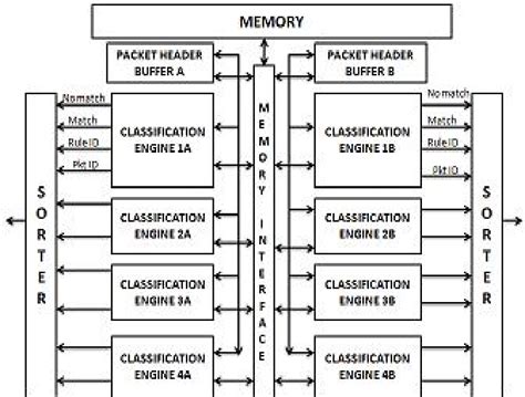 figure 2 from design of a high speed fpga based classifier for