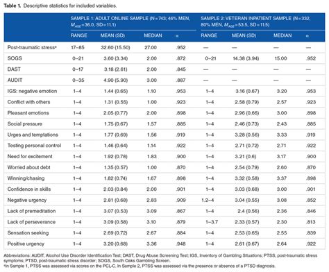 descriptive statistics for included variables download scientific
