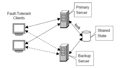 Tibco The Power Of Now Power To You Ems