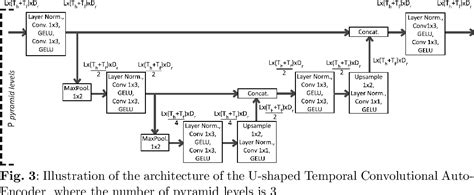 Figure 3 From Efficient Deterministic Renewable Energy Forecasting Guided By Multiple Location