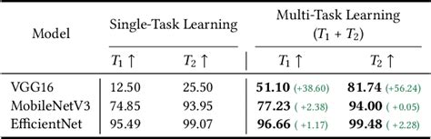 Mtl Split Multi Task Learning For Edge Devices Using Split Computing