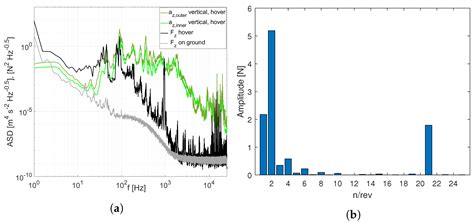 atmosphere free full text flight experiments and numerical