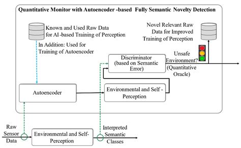Applied Sciences Free Full Text Autoencoder Based Semantic Novelty Detection Towards