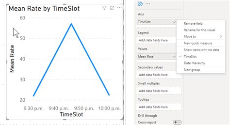 Powerbi How To Plot Line Graphs With Time In Power Bi Stack Overflow