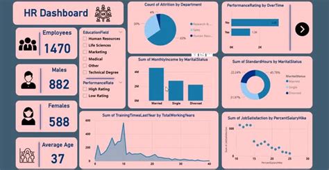 Esraa Kashwa On Linkedin Powerbi Hranalytics Humanresources Datavisualization Dashboard