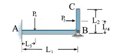A Supported And Loaded Hyperstatic System Is Shown Chegg