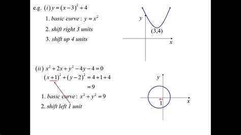 12x1 T02 05 Transformations I 2023 Youtube