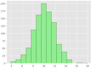 How To Use Ggplot Styles In Matplotlib Plots