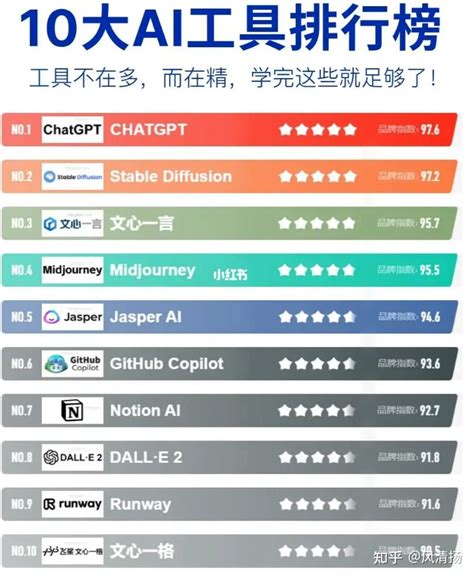 效率神器全网最热10大AI工具排行榜 知乎