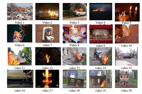 Deepfirenet A Real Time Video Fire Detection Method Based On Multi Feature Fusion