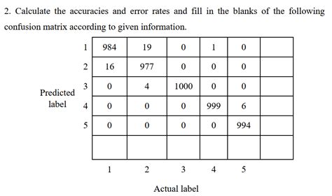Solved Please I Need Full Clear Answer With Detailed Steps Chegg