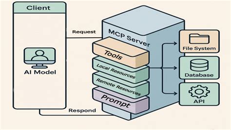 Building My First Mcp Server