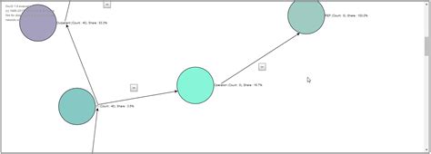 Javascript How To Resize Nodes Dynamically In Incremental Tree