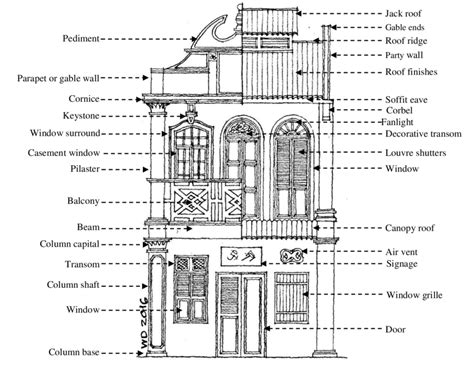 Building Facade Components
