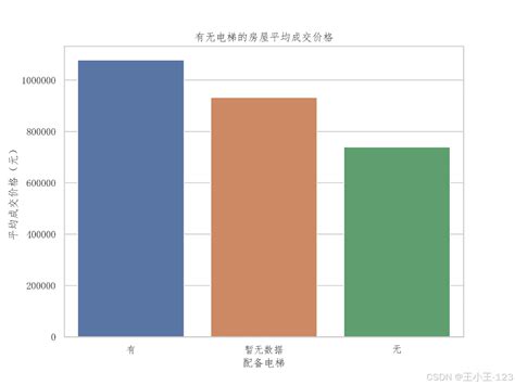 基于机器学习的二手房房价数据分析与价格预测模型 基于机器学习的二手房价格预测 csdn博客