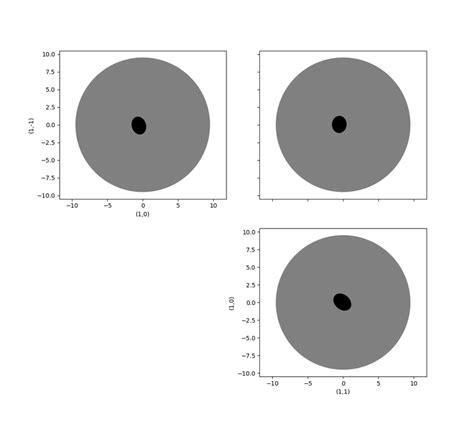 as for fig 4 but here showing two dimensional slices through the