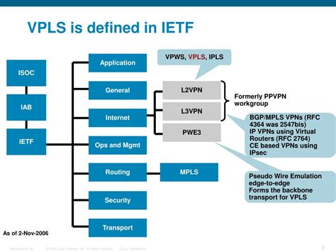 ppt an introduction to vpls powerpoint presentation free download