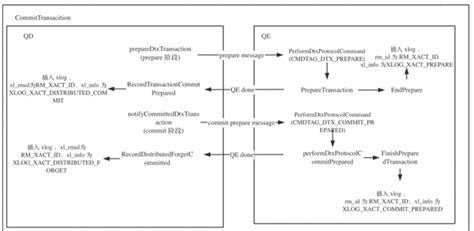Postgresql 技术内幕十wal Log 模块基本原理 知乎