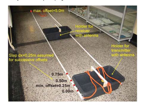 Figure 2 From Velocity Analysis In The Gpr Method For Loose Zones